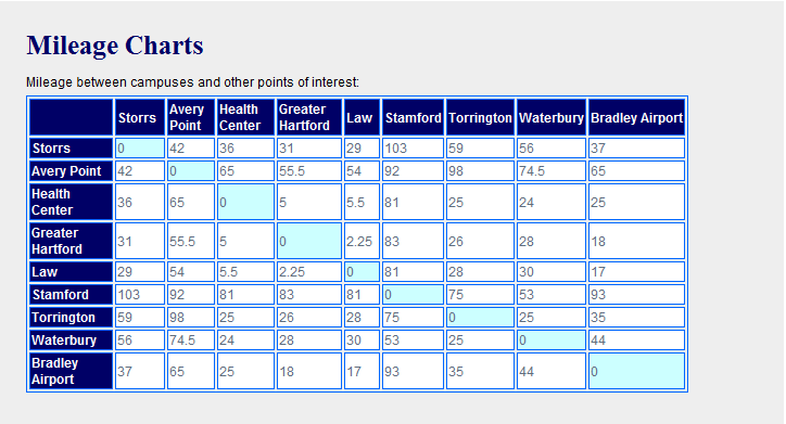 Gas Mileage Compensation Calculator GeorginaLetia
